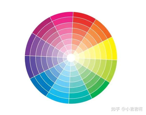 哇哦~原来色环的种类还有这么多~ - 知乎