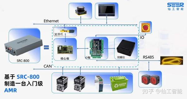 「全厂控制、性价比高」详解仙工智能入门级控制器 SRC-800 - 知乎