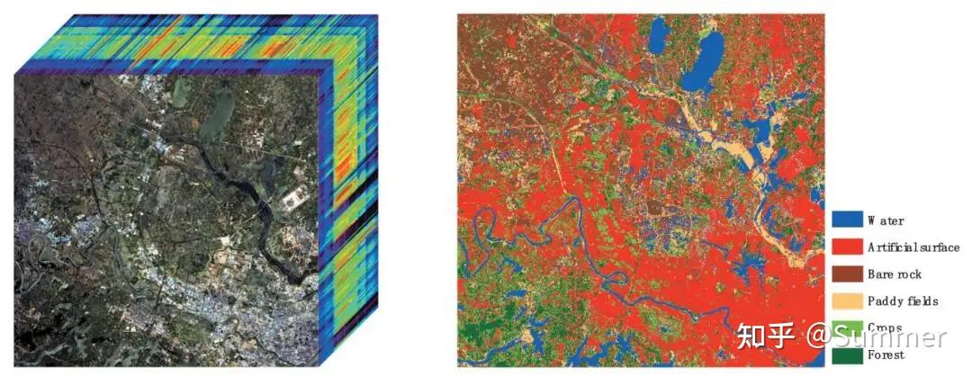 如何使用高光谱图像数据？ - 知乎