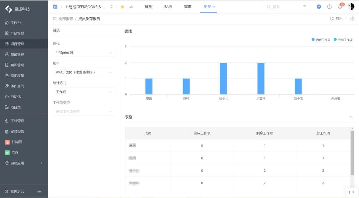 PingCode 如何进行产品管理？PingCode 产品管理指南 - 知乎