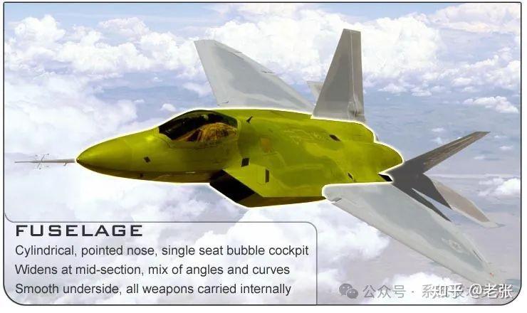 【系统大解析】F-22猛禽战斗机系统技术介绍 - 知乎