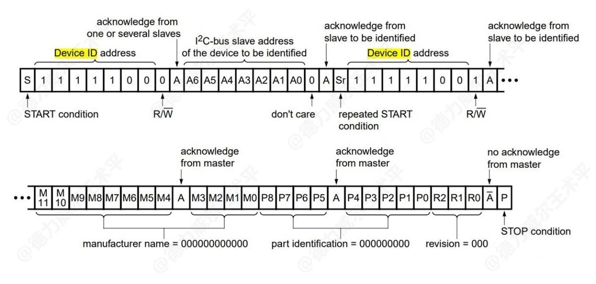 彻底搞懂I2C总线（2）标准模式、快速模式下的I2C通信协议 - 知乎