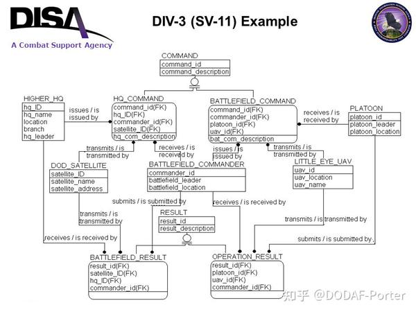 DIV-3:物理数据模型 - 知乎