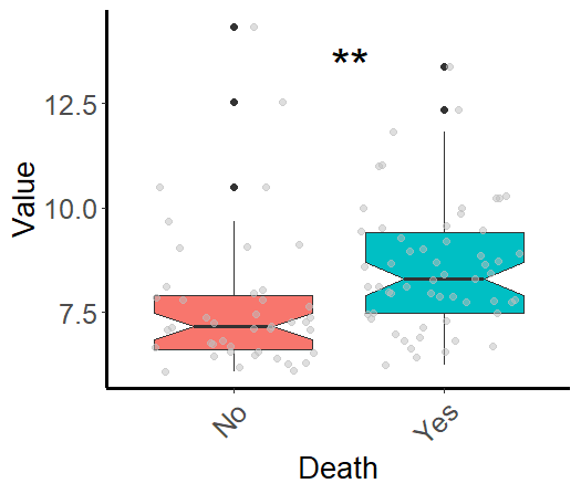 R语言统计分析 02 两样本均值t检验及绘图 - 知乎
