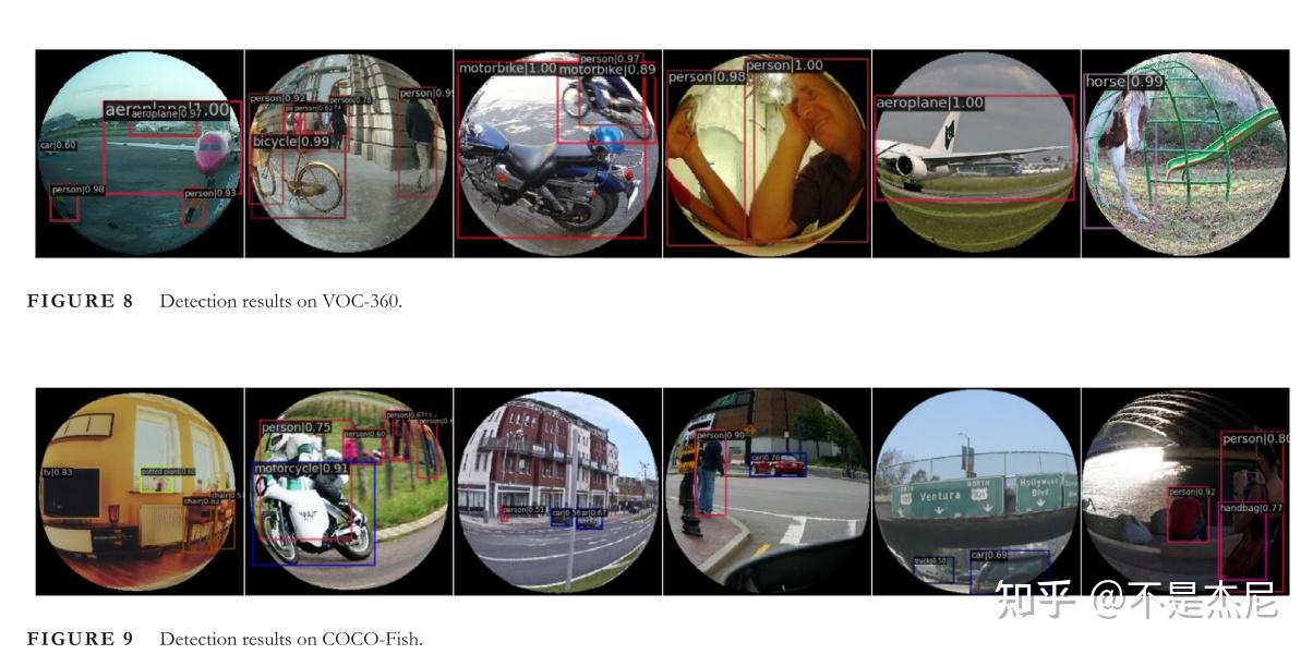 Swin-fisheye: Object detection for fisheye images总结分析 - 知乎