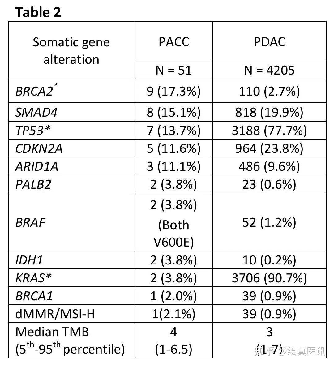 基因检测如何指导胰腺腺泡细胞癌治疗？迄今规模最大研究数据回答！ - 知乎