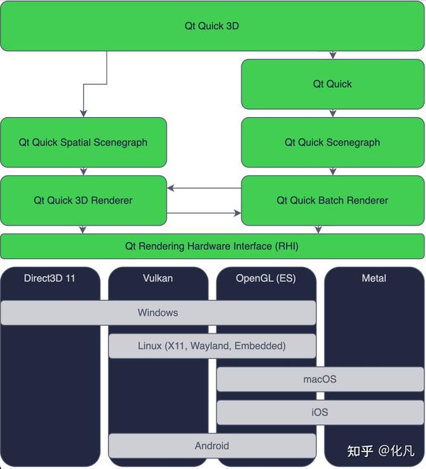 2D渲染引擎综述：Blend2D Impeller Skia Cario GUI IMGUI Wayland Xserver GTK Anit-Grain GDI+ HarfBuzz - 知乎