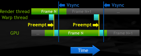 VR显示系列之一：MTP、ATW如何影响显示流水线设计 - 知乎