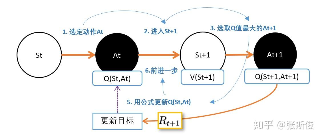 手把手教你实现Qlearning算法[实战篇]（附代码及代码分析） - 知乎