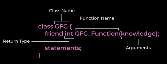 （自用·初级篇）C++ object oriented programming学习笔记 - 知乎
