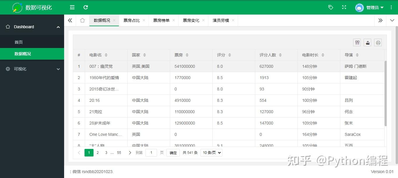 基于python Flaskmysqlechart的电影数据分析系统 知乎