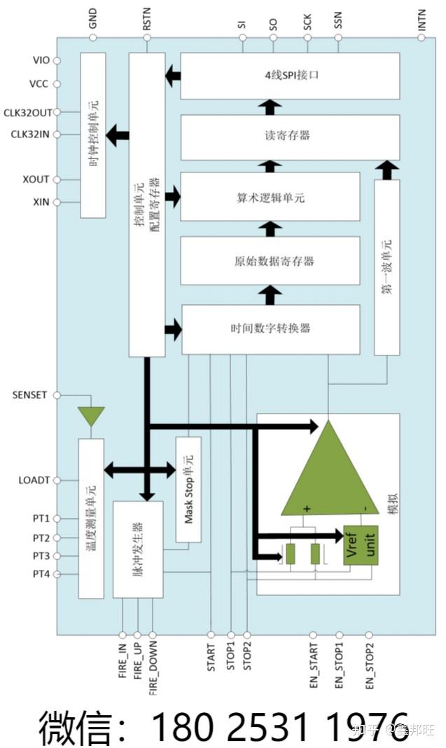 超声波热量表、水表，测距等TDC电路MS1022,参数与替代TDC-GP21 - 知乎