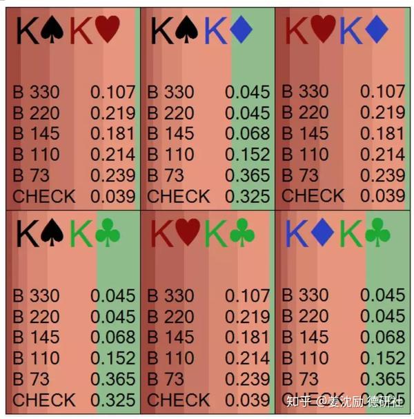 职业牌手如何通过AI扑克软件PioSOLVER分析牌谱并持续学习？ - 知乎