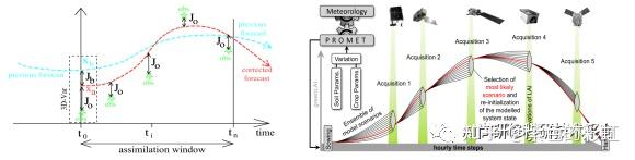 【科研必备】PROSAIL模型前向模拟与植被参数遥感提取代码实现（PROSAIL模型反演方法涉及的遥感数据、辐射传输模型、模型参数敏感性分析 ...