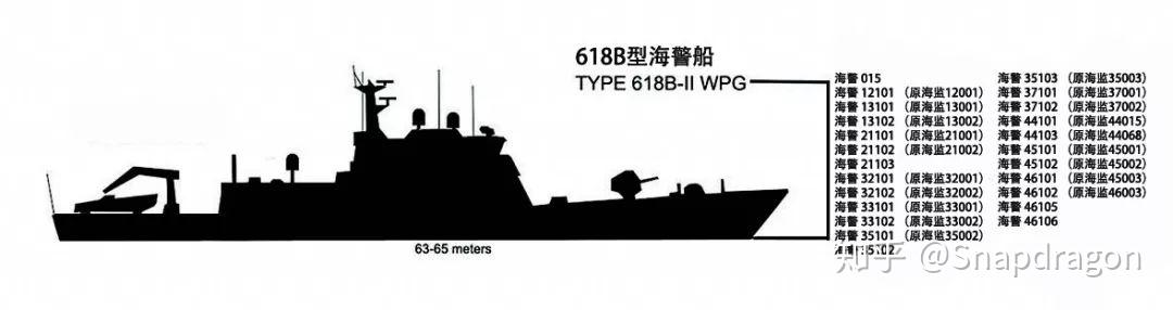 2018 | 中国海上力量汇总：③ 海岸警卫队舰艇篇 - 知乎