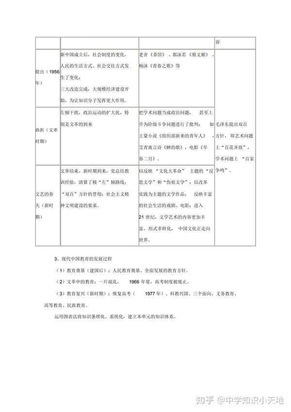 高中历史必考知识点总结，别再费劲抄笔记了，直接打印就行了 知乎