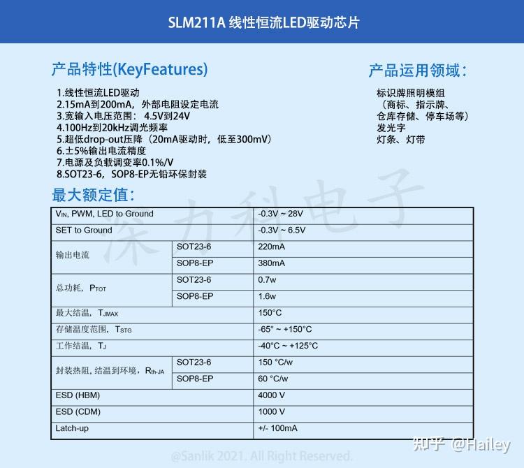 SLM211A系列24V15mA到200mA恒流低压驱动IC 支持PWM深度调光 无频闪 灯带灯条 - 知乎