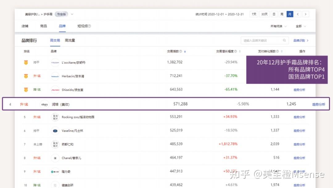 连续三年稳居TOP1！roopy润培赛出自己的“长期主义” - 知乎