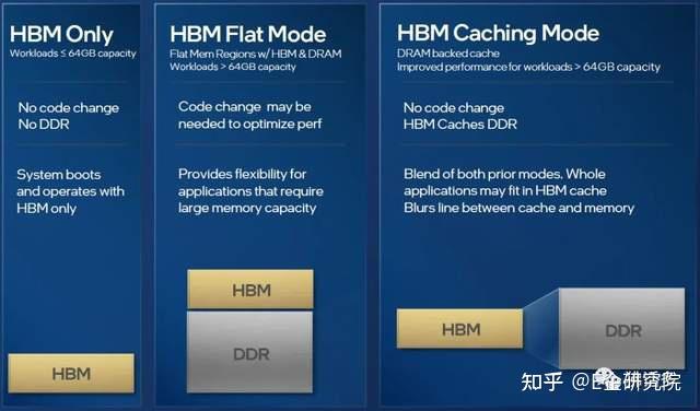 图解第四代英特尔至强可扩展处理器家族 - 知乎