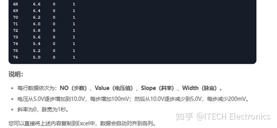 用DeepSeek编辑艾德克斯IT-N6300三通道电源的List功能 - 知乎