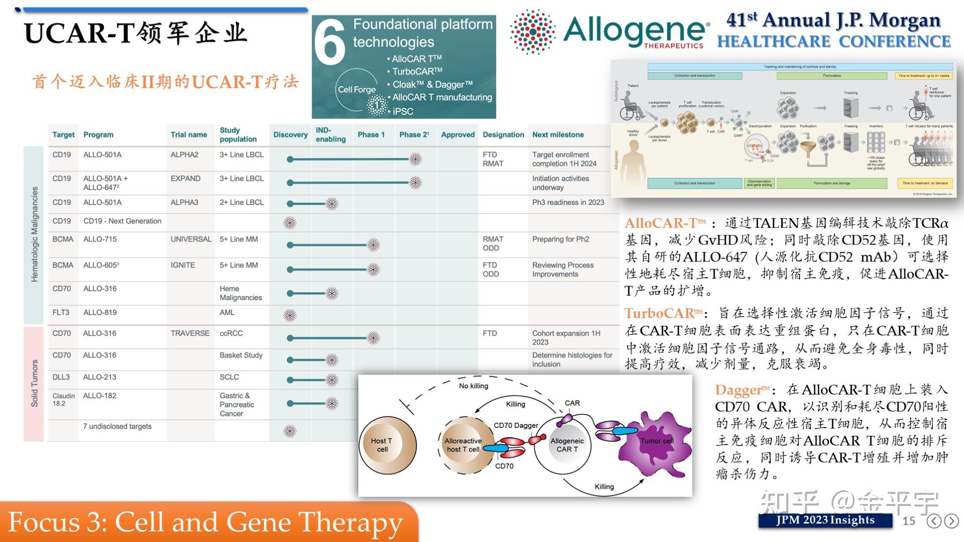 JPM2023 Insights — 创新药发展与投资机会 - 知乎