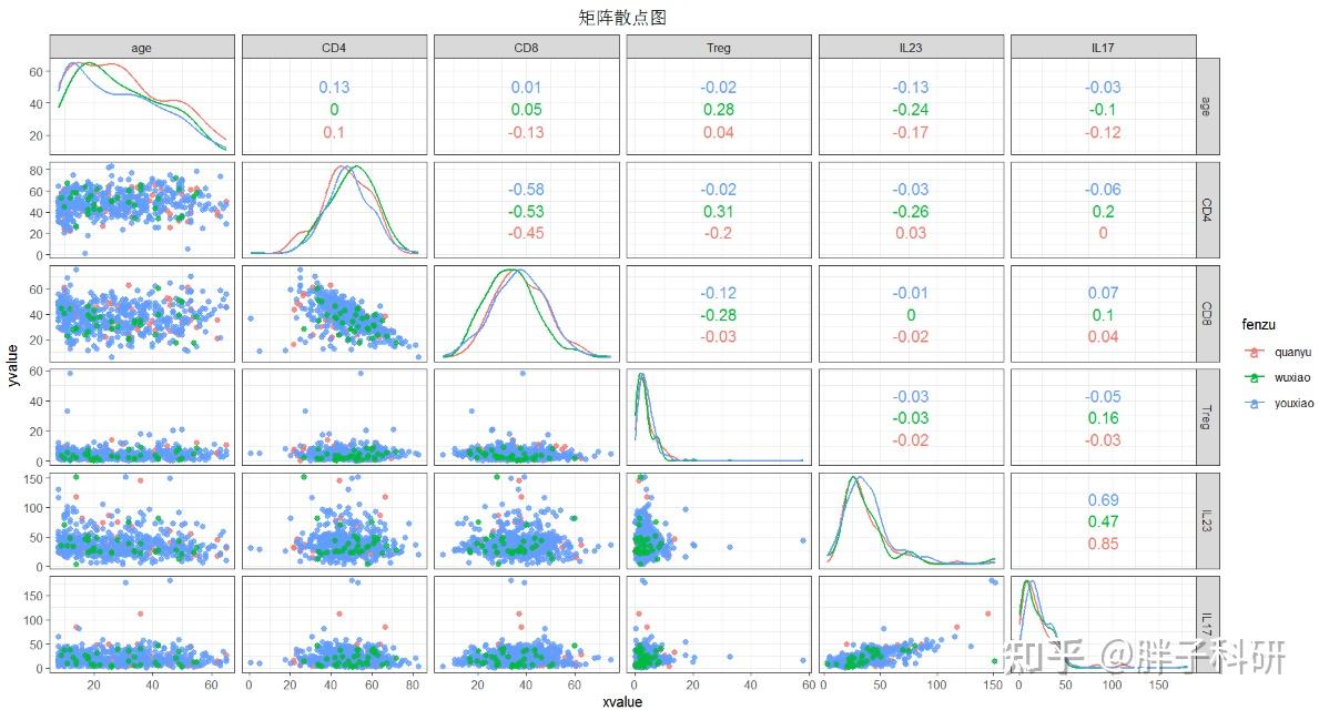R语言统计分析与机器学习（5）-ggplot2的拓展包之GGally包 - 知乎