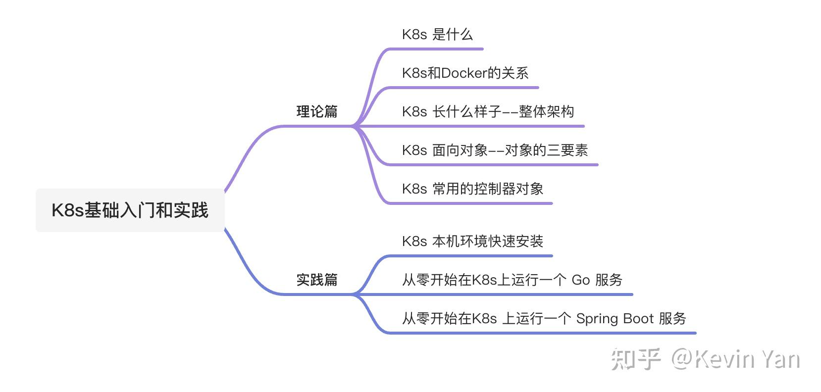 K8s 到底是什么，长什么样，一文道清它的整体架构 - 知乎