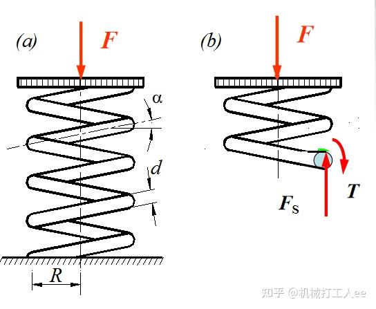 弹簧选型计算基本知识 - 知乎