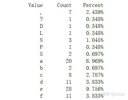 MATLAB | 如何更优雅的统计集合中各元素出现的次数？ - 知乎