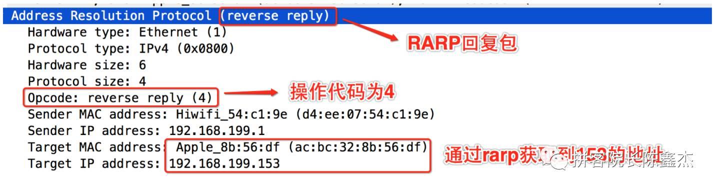 图解ARP协议（六）RARP与IARP：被遗忘的兄弟协议 - 知乎