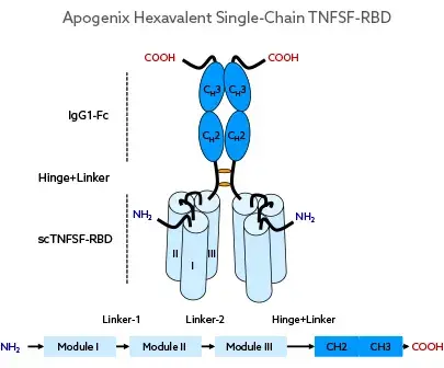 智慧芽PharmSnap | 带你全面了解靶点CD40 - 知乎