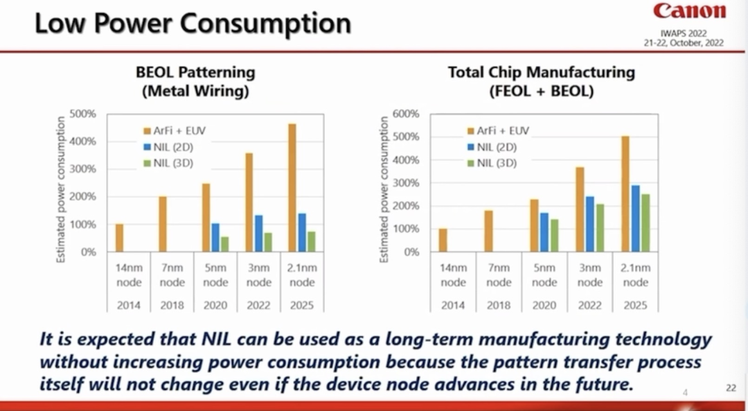 半导体器件制造中纳米压印光刻（NIL）技术的最新进展 - 知乎
