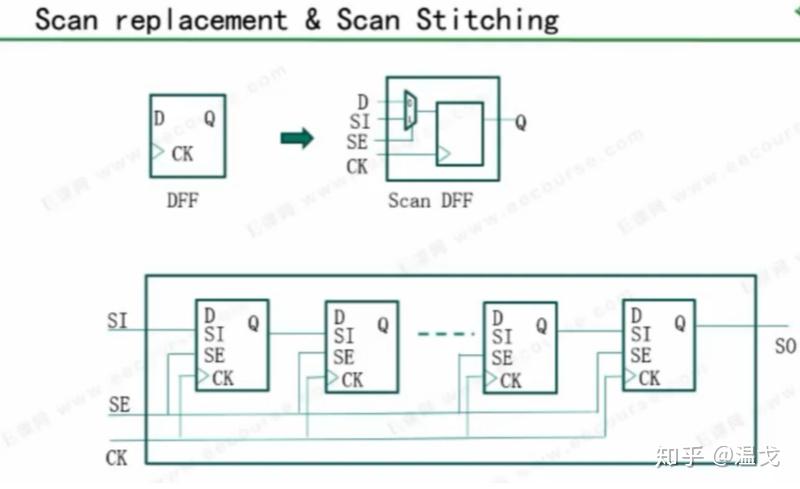 可能是DFT最全面的介绍--入门篇 - 知乎