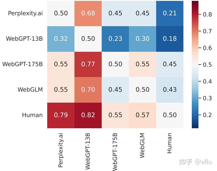 WebGLM 论文阅读学习 - 知乎