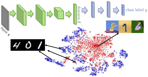 NTU-DL：CH06-Transfer Learning - 知乎