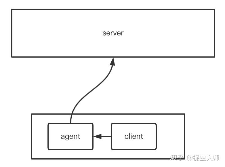 大厂偏爱的Agent技术究竟是个啥 - 知乎