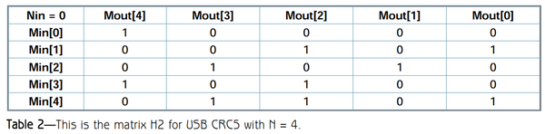并行CRC的硬件实现 - 知乎