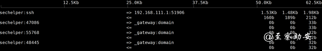 【应急响应】-Linux 篇 - 知乎
