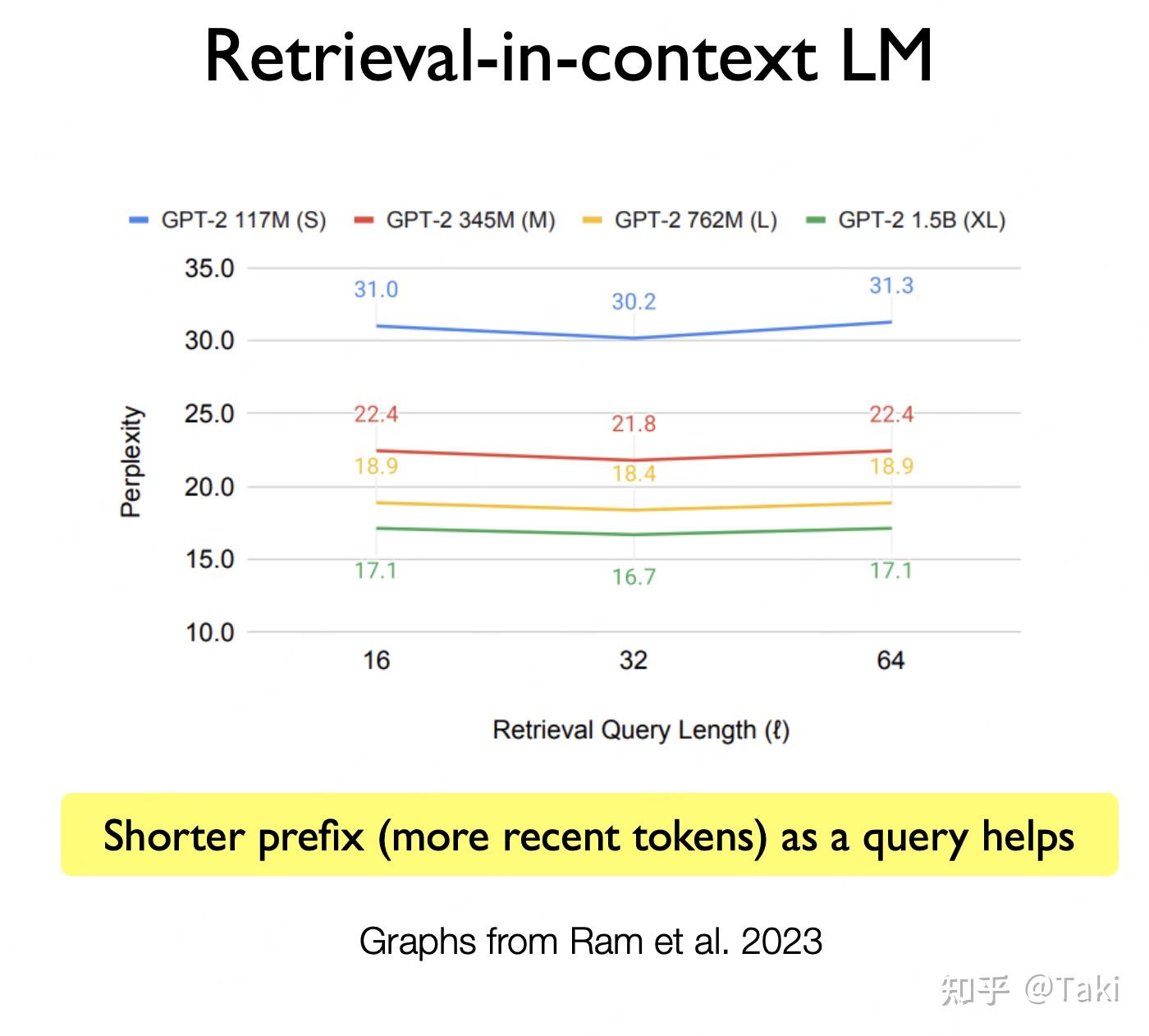 ACL23 Tutorial: Retrieval-based Language Models and Applications - 知乎