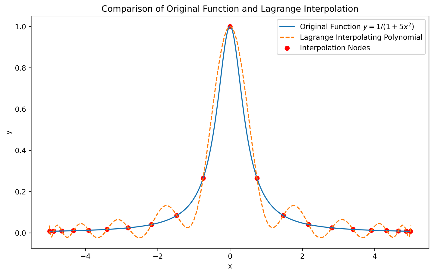python 基于matplotlib的绘图（初学者） - 知乎