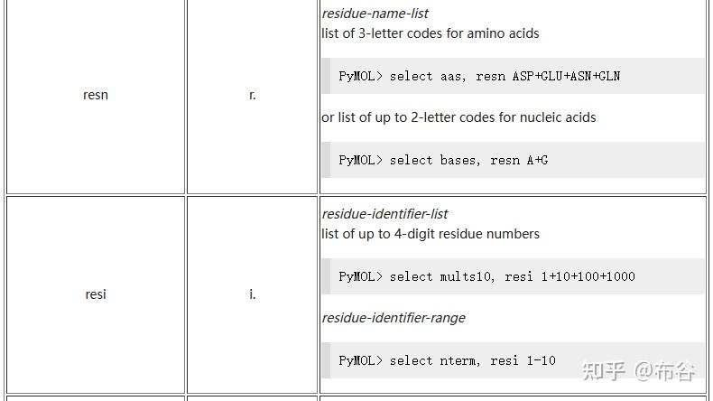 Pymol的几个使用例子 - 知乎
