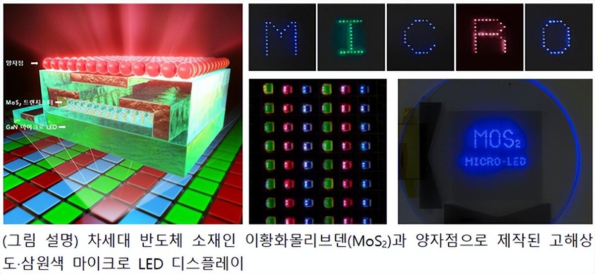 再三获新突破？国内外Micro LED研发加速“挺进” - 知乎