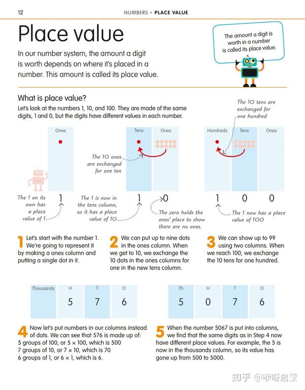 《How to be good at math》322页DK图解数学英文教材PDF - 知乎