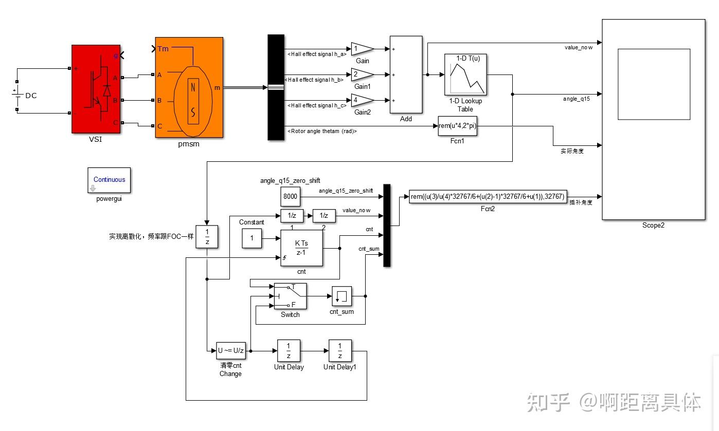 使用霍尔IC检测位置的FOC算法 - 知乎