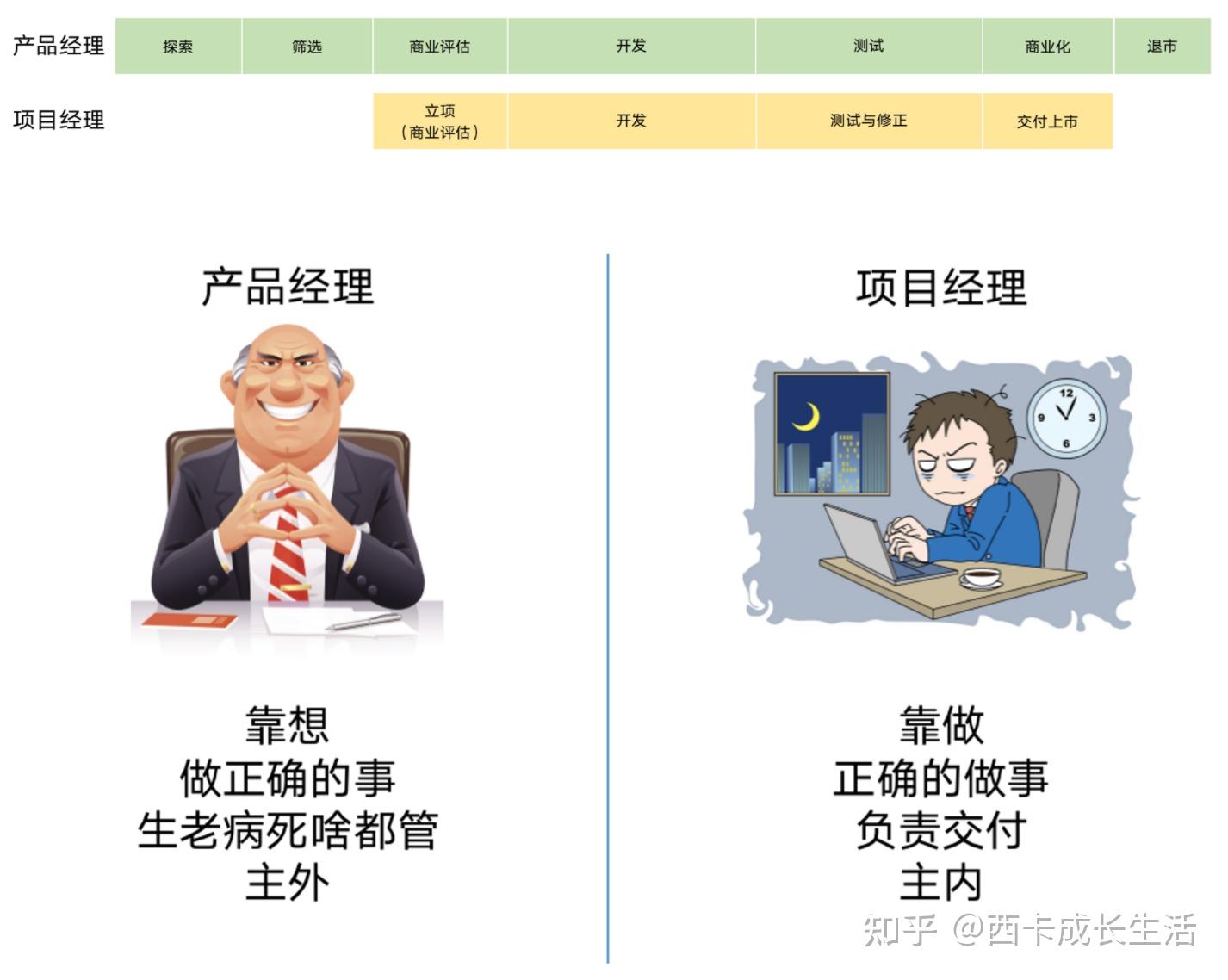 【NPDP学习之我见】学习总结 - 知乎