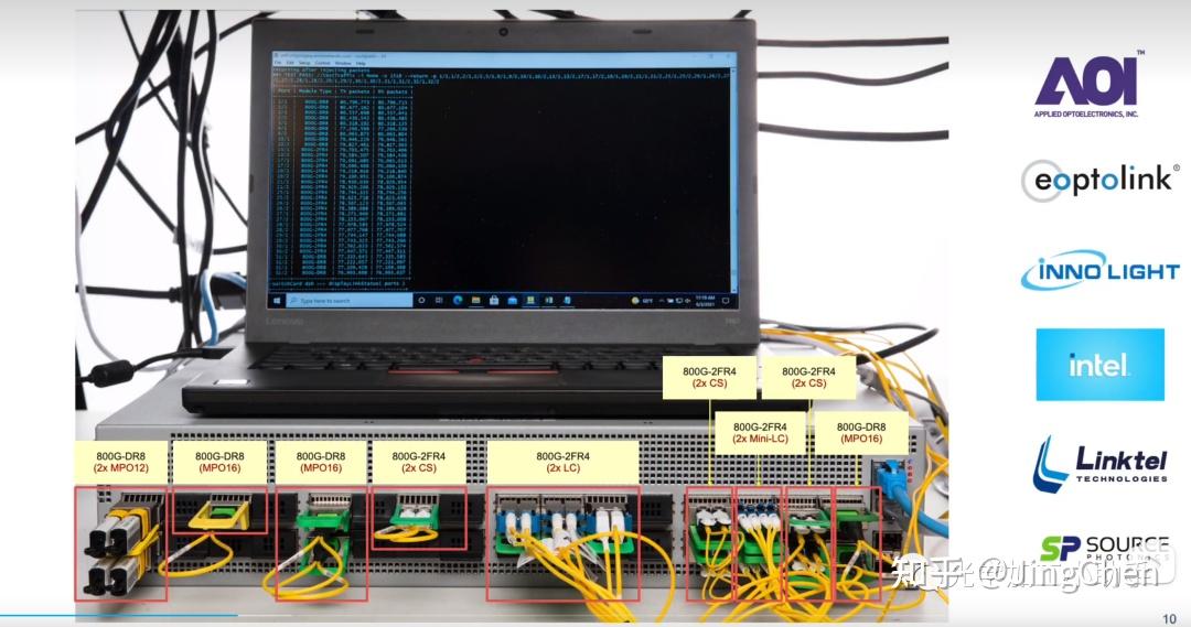 光通信市场--从400G到800G到1.6T光模块的技术路线及可插拔与CPO的对比 - 知乎