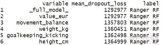 【R机器学习：mlr3verse技术手册】VII 模型解释【完】 - 知乎