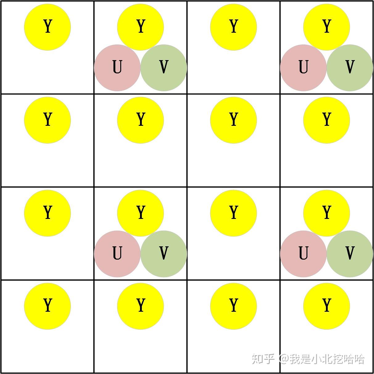 视频和视频帧：视频和帧基础知识整理 - 知乎