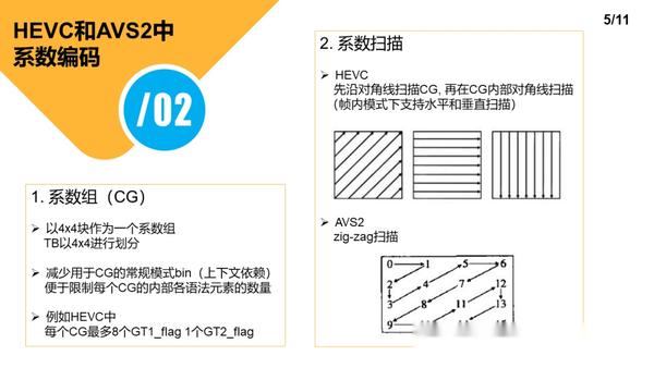 SRCC：AVS3-phase2中一种基于扫描区域的系数编码技术 - 知乎