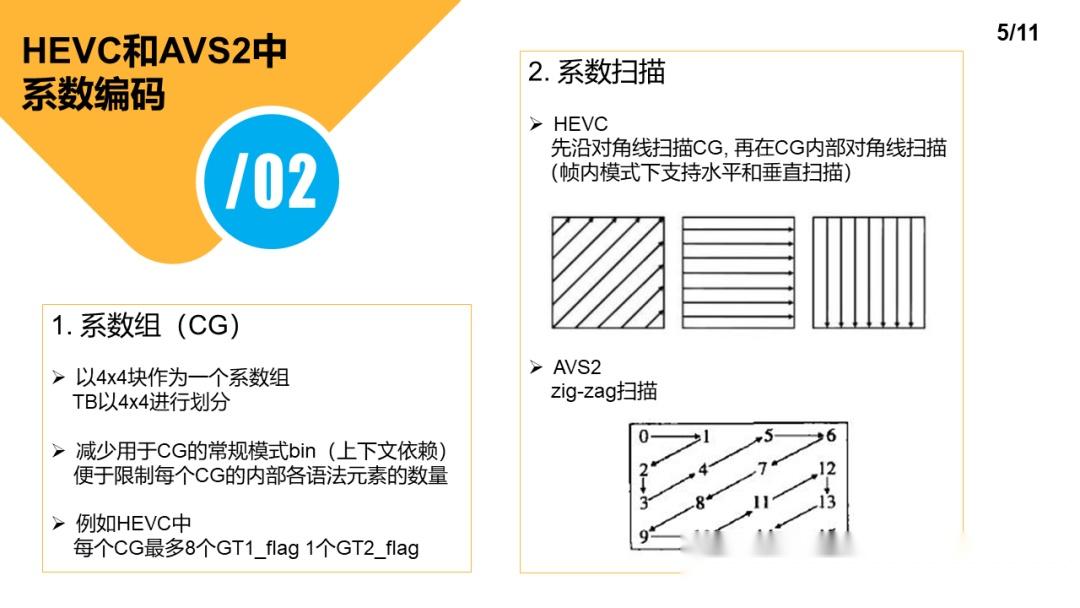 SRCC：AVS3-phase2中一种基于扫描区域的系数编码技术 - 知乎
